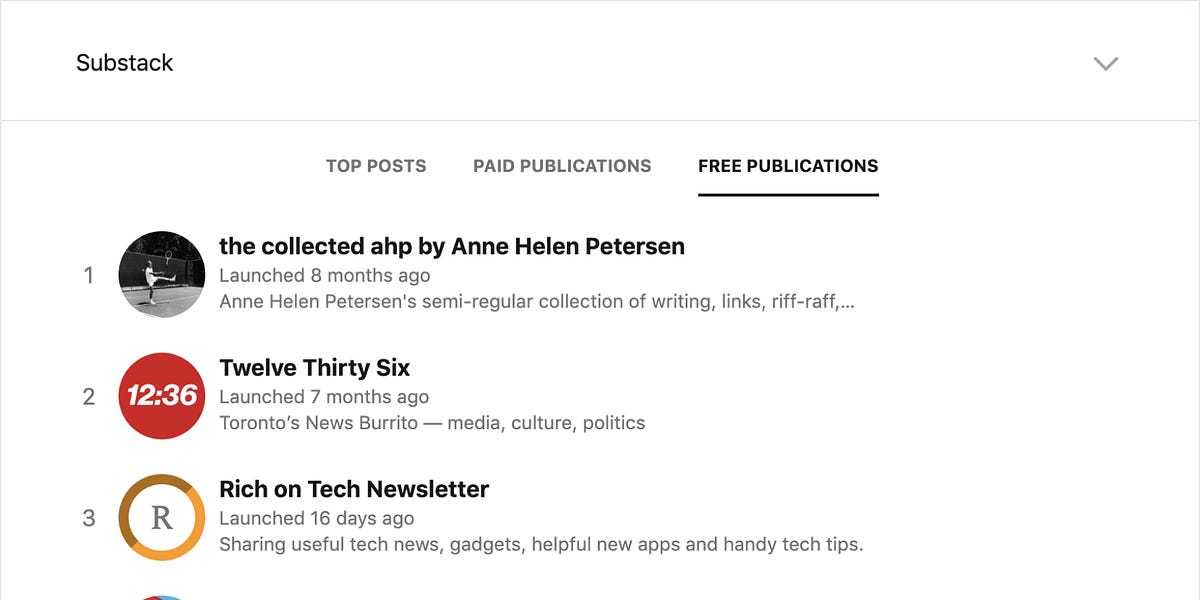 Why we have a leaderboard - On Substack