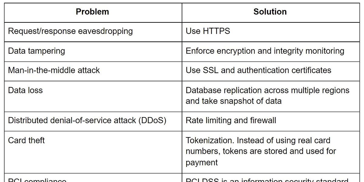 Payment security - by Alex Xu - ByteByteGo Newsletter
