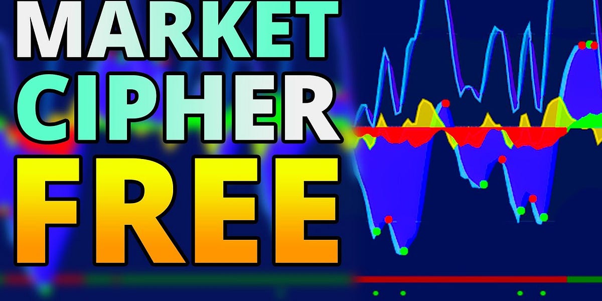 Market Cipher B Trading Indicator for FREE? And Trade Strategies