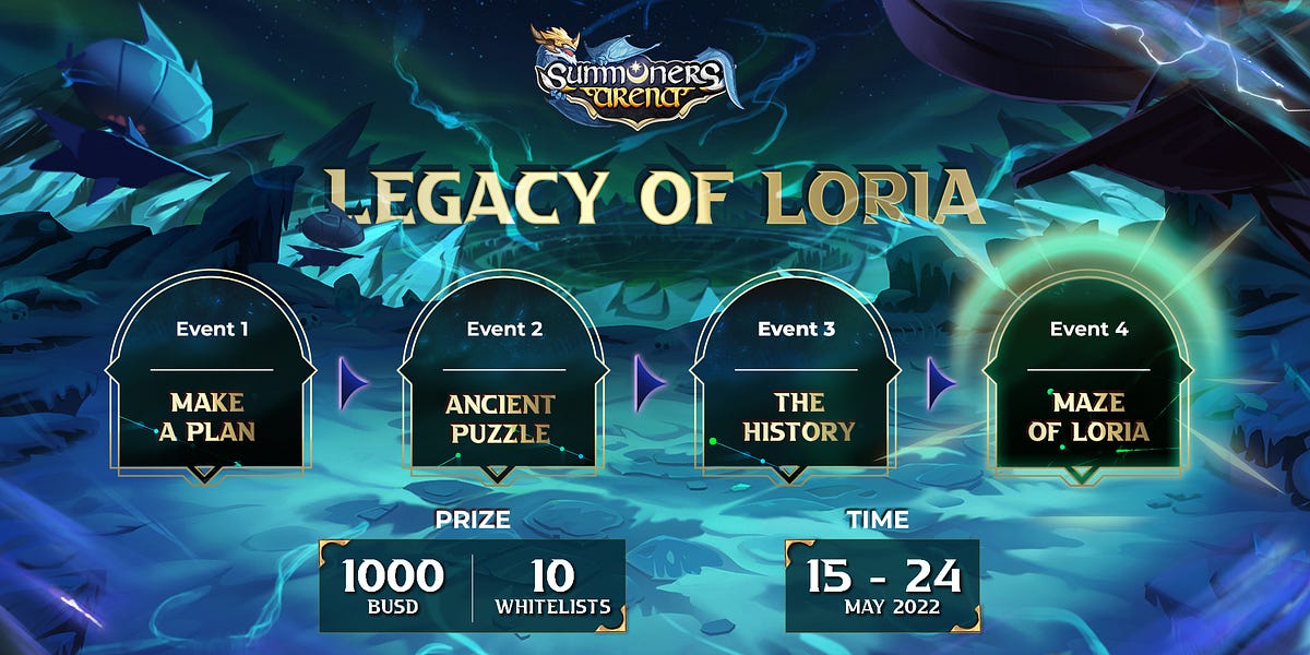 Discord Event Announcement: Legacy of Loria - SA World