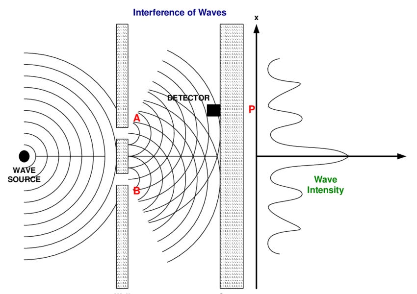 Mu, Superposition, and Abstract Distractions