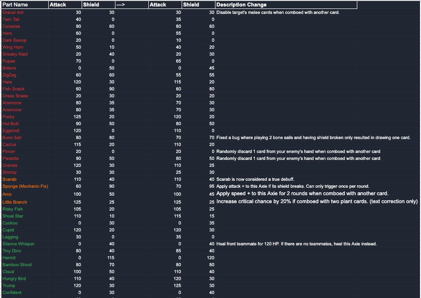 Metaverse Bulletin #7 - MetaLeague’s Newsletter