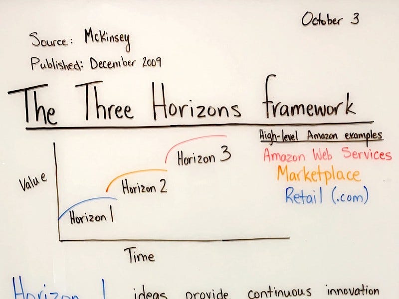 The Three Horizons Framework - by Danny Sheridan