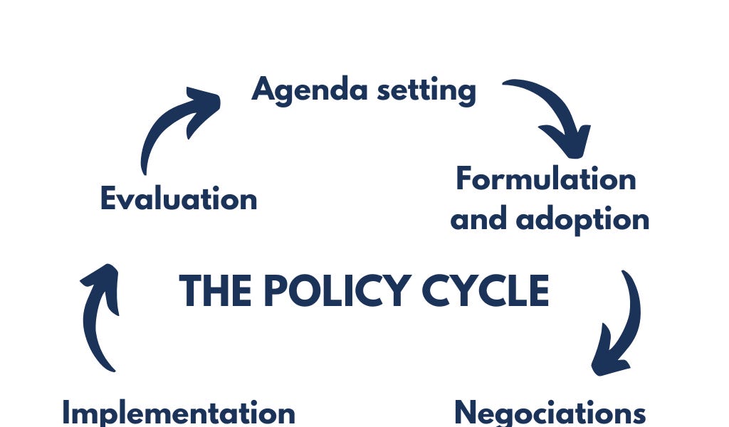 EU policymaking 101: The policy cycle, for complete beginers