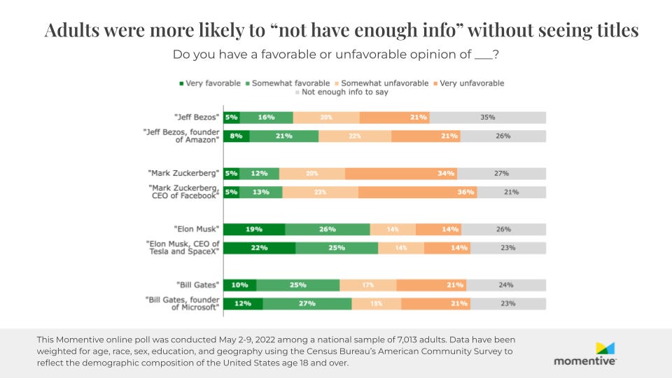 Methodology deep dive 🤓 - by SurveyMonkey Research