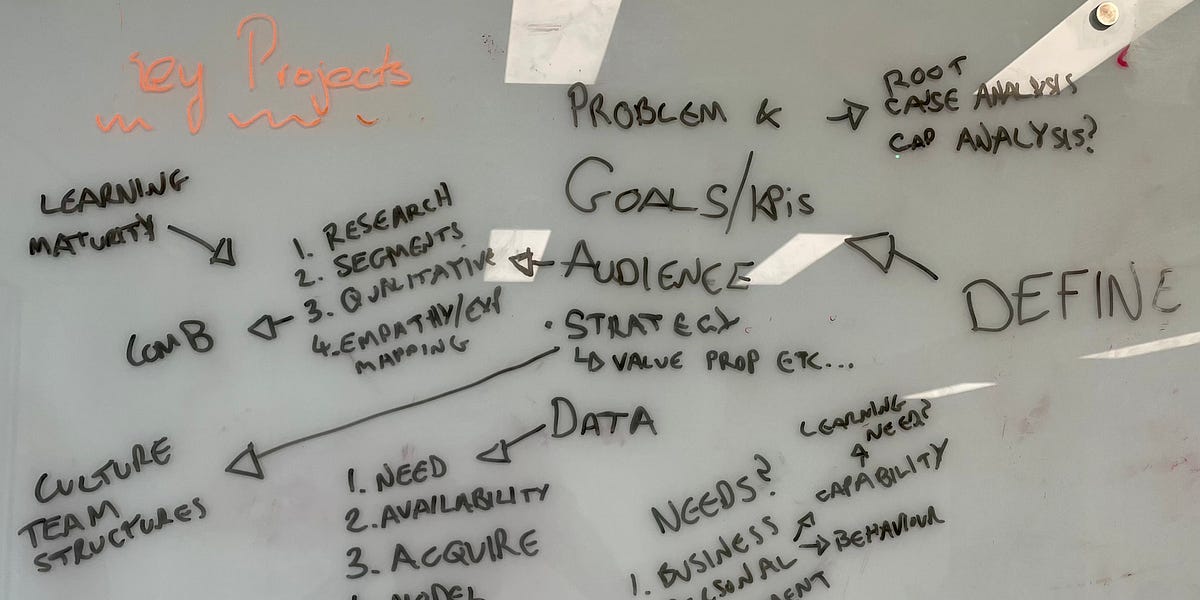 Exploring ‘Define’ - by Matt Ash - Changeably