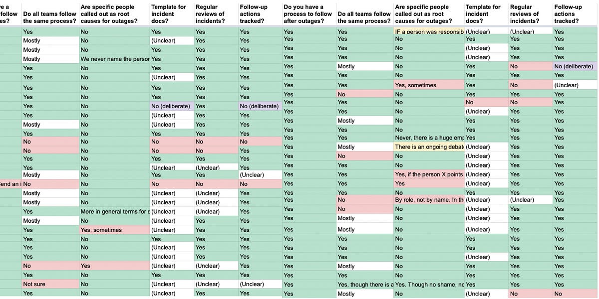 Incident Review and Postmortem Best Practices