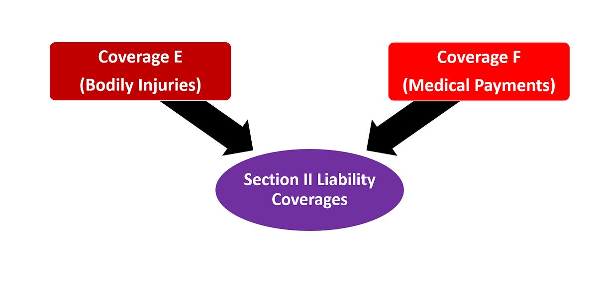Understanding your Homeowners Insurance – Liability Section