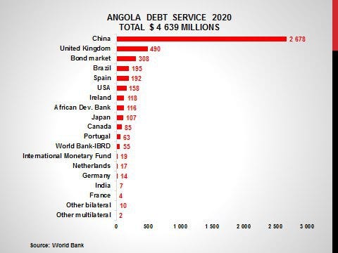 China remains guarded on Angola debt stance; Lourenço tightens grip on MPLA