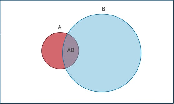 Bayes Theorem for lawyers - Part 2: the 'odds' form and the Prosecutor ...