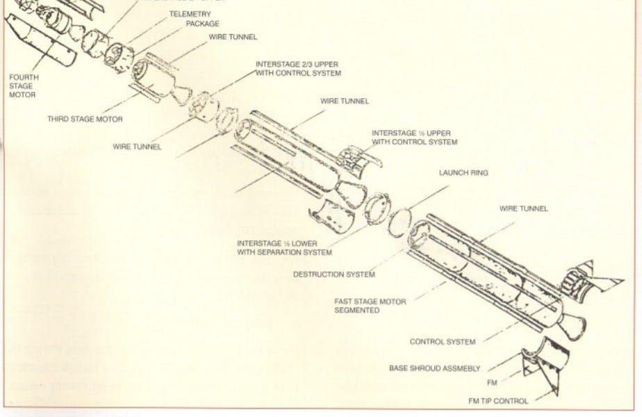 4 Valuable Lessons from the Partially Unsuccessful First Flight of SLV-3