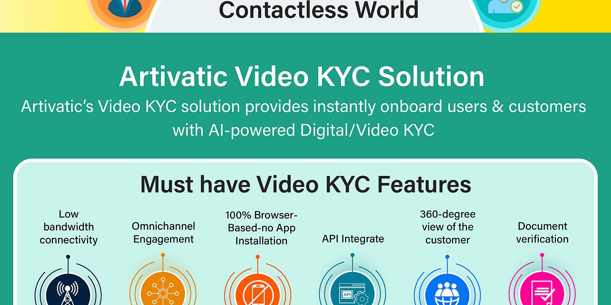 Infographic: Video based KYC in Insurance- Trend to watch out for!