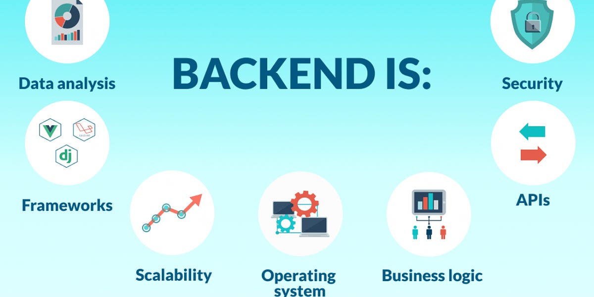 What is Back-end development - by Ragavendhar - Full-Stack