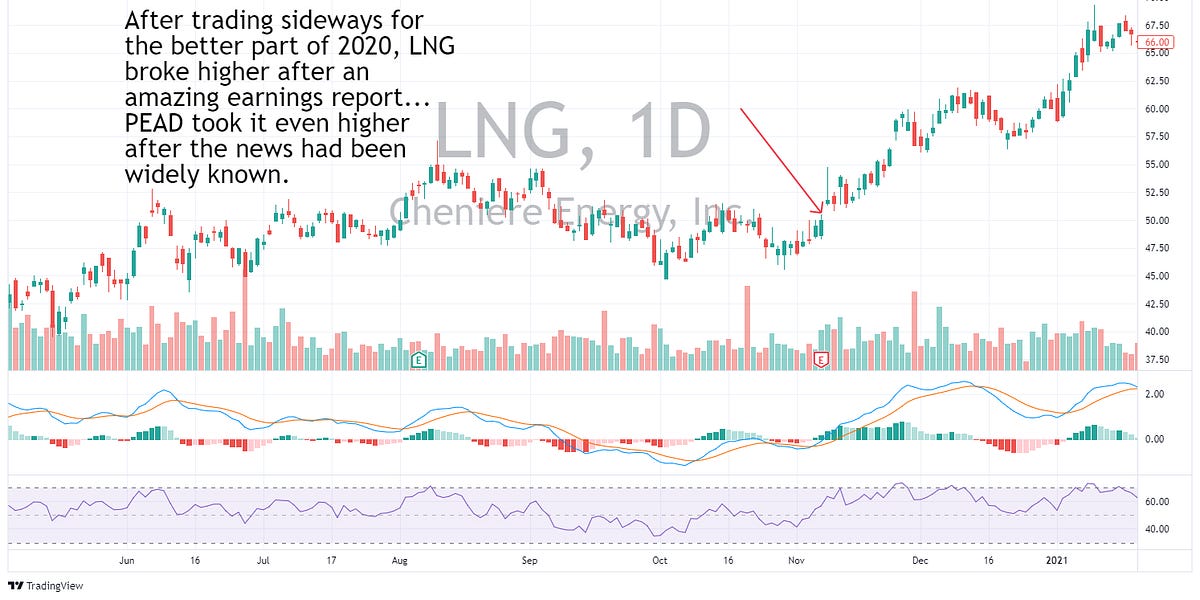 Spot and Trade Episodic Pivots - Barbell Alpha