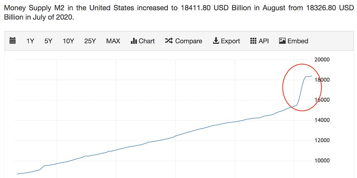 Inflation for Dummies - by Wes - Getting Rich Slowly