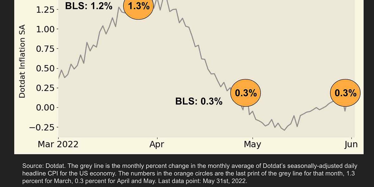 May recap - by Rebecca Hellerstein - Dot Macro