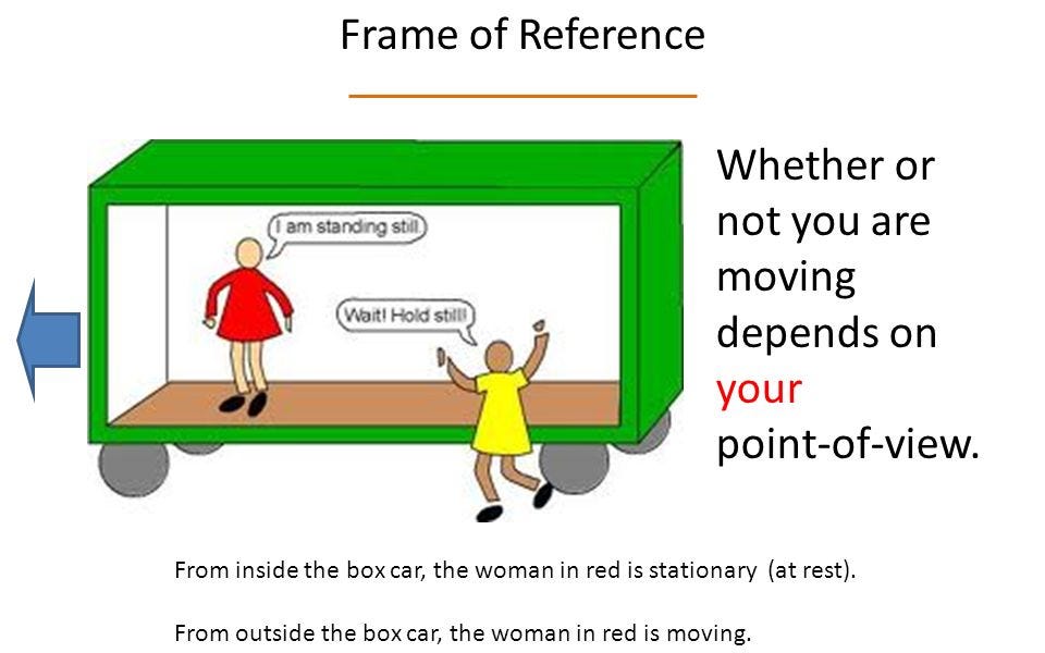 Inertial reference frames - by Pasquale Robustini