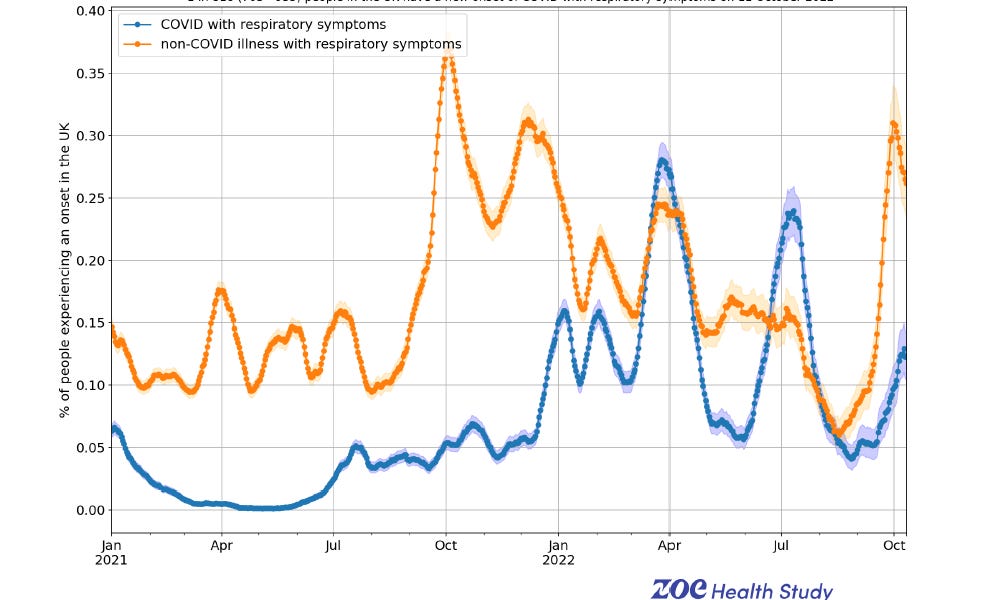 The UKHSA Vaccine Surveillance Report Part 3