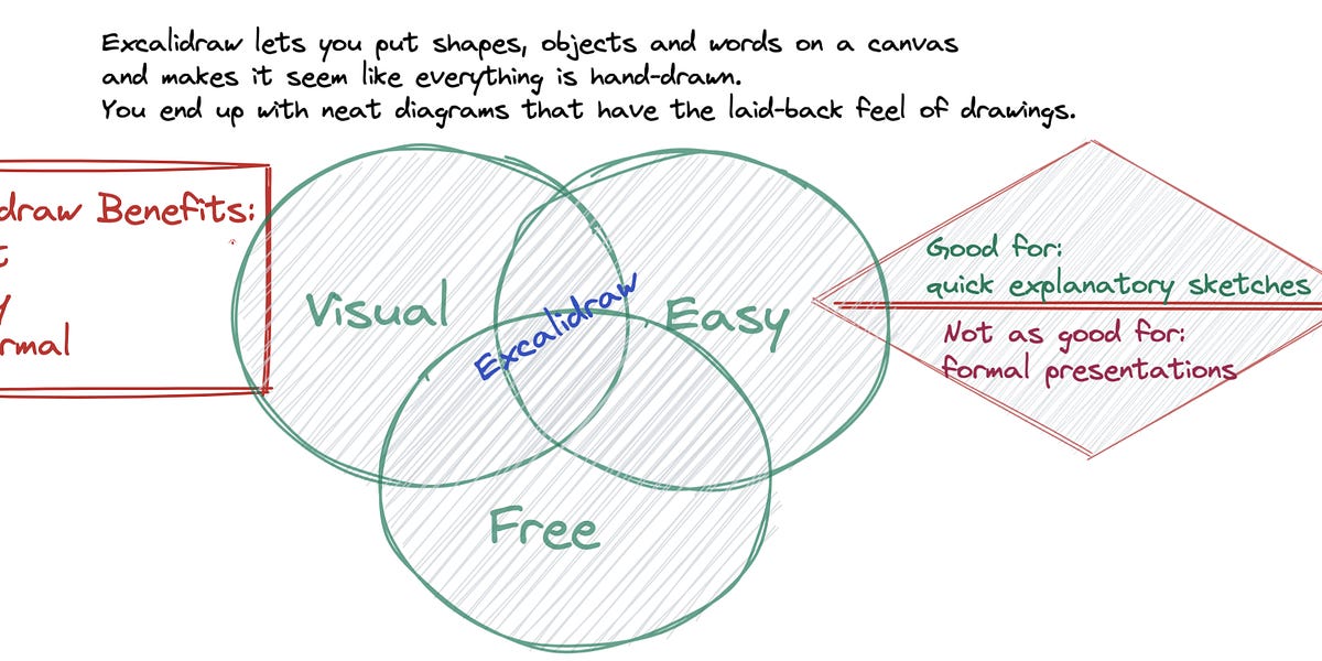 Resources for Drawing Better 👩‍🎨 - by Jeremy Caplan