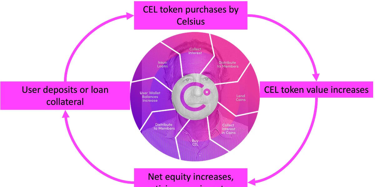 Mashinsky's Flywheel - Dirty Bubble Media