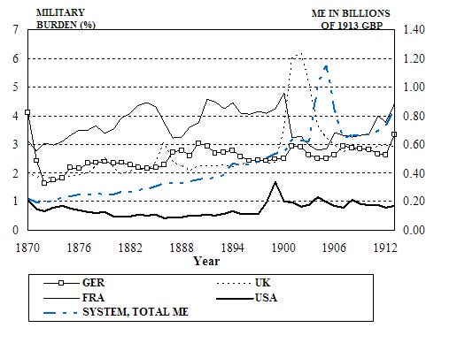 The Bashi Channel and echoes of the past