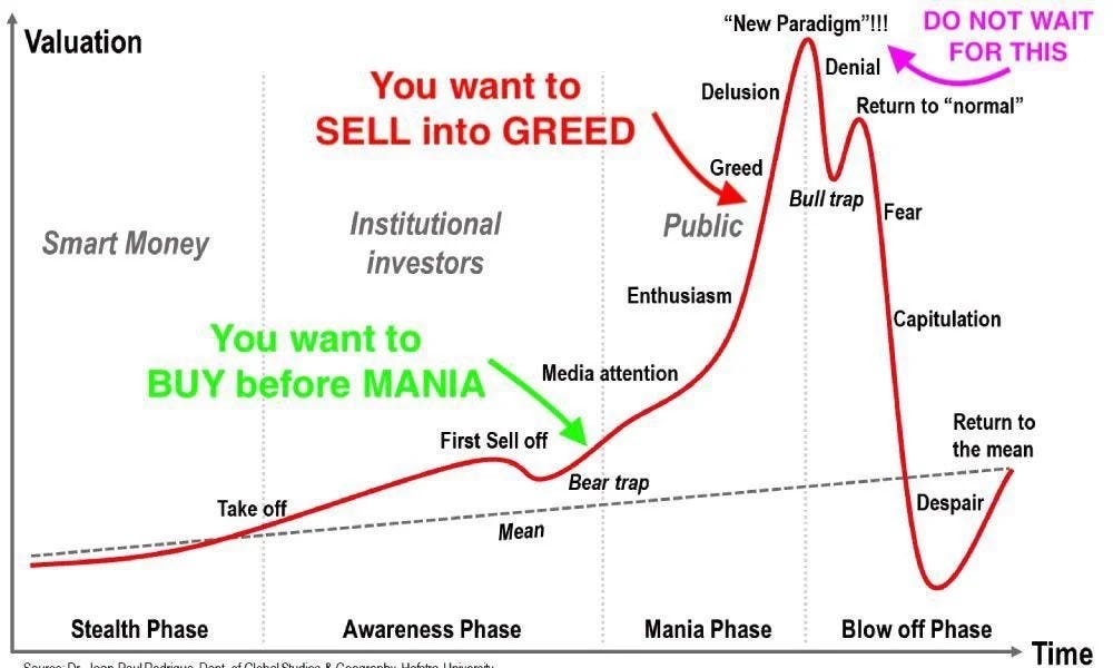 Things Are Progressing According to Plan? - BowTied Bull