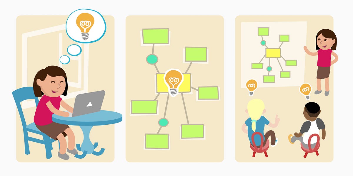 Bubbl Mind Mapping App By Yesi Education