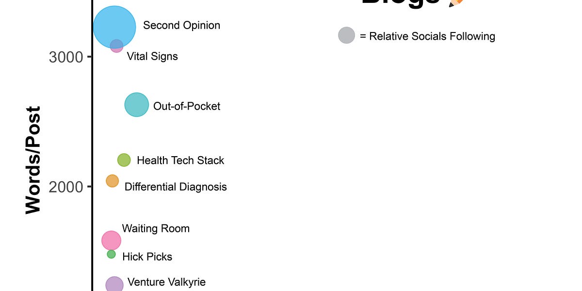 Health Tech Knowledge Ecosystem By Paulius Mui Md