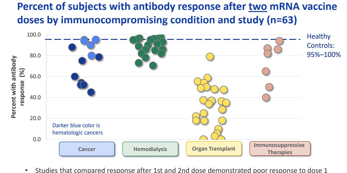 Immunocompromised people need an additional dose: ACIP cliff notes