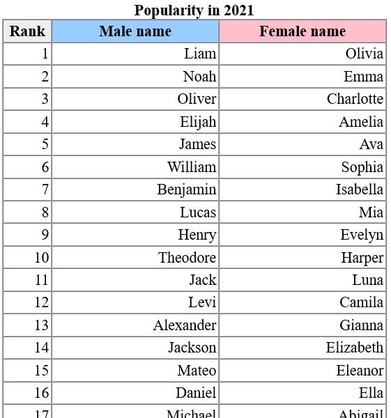 Names Aren't What They Used to Be - by Loquitur Veritatem