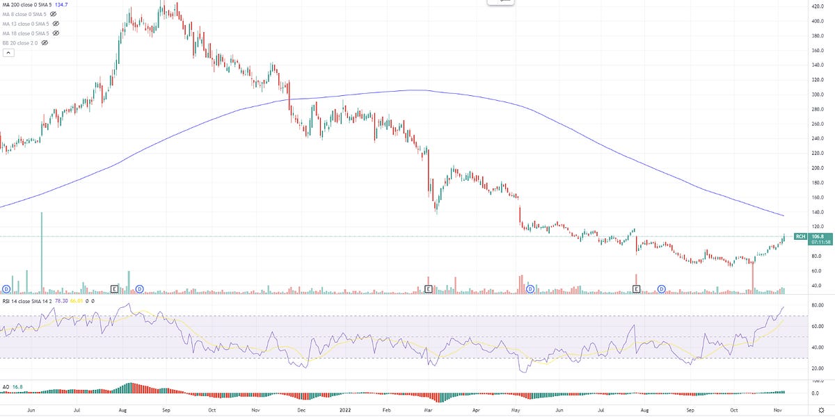 RCH Reach Plc - possible takeover from National World Plc