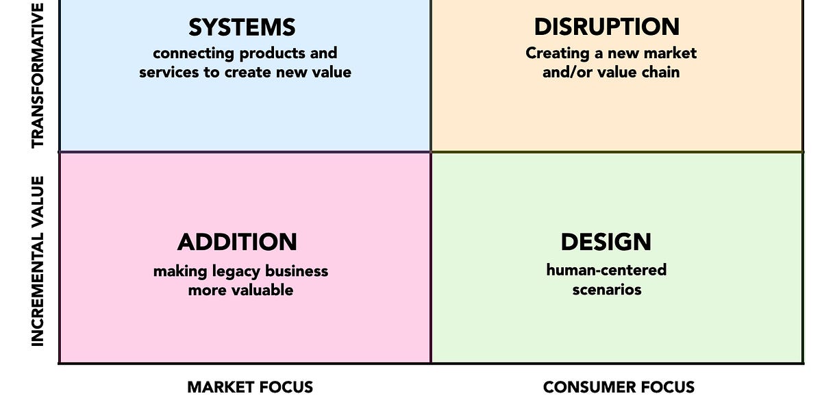The Web3 playbook for brands - by Ana Andjelic