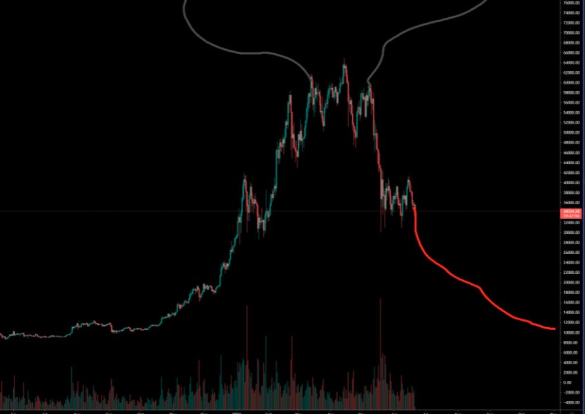 The Crypto Crush - by MrFib 011235813 - MrFib’s Newsletter