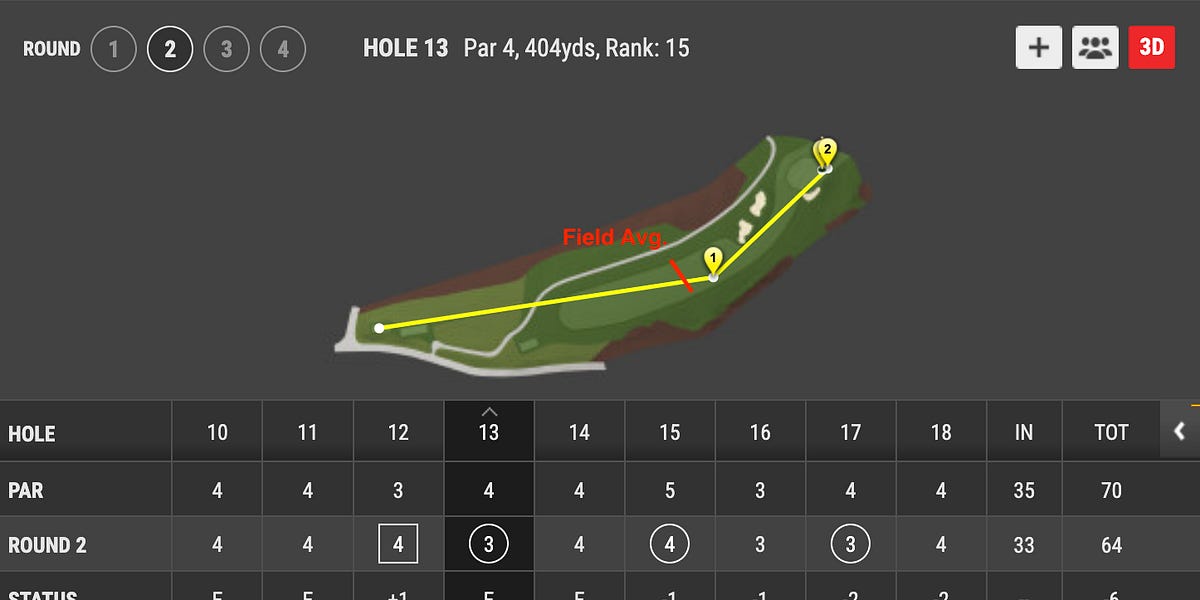 OWGR/LIV, Tom Kim, NBA Futures - by Joseph LaMagna