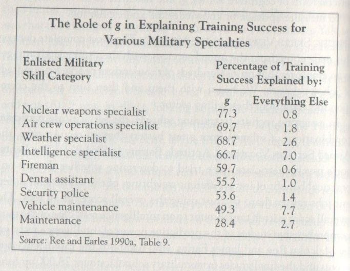 The Bell Curve: Intelligence and Class Structure in American Life, With ...