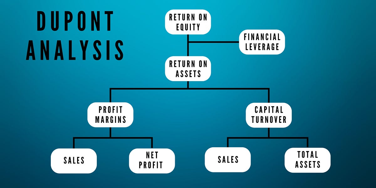 Dupont analys - by Douglas Forsling - Investacus