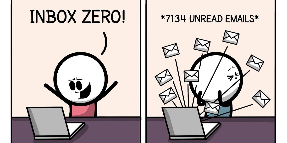 (comic) Inbox - Work Chronicles