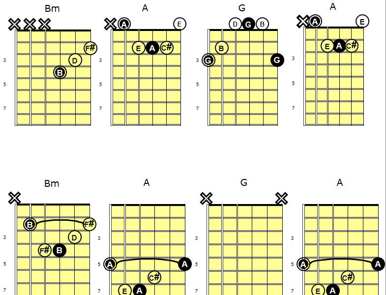 Chord Progression in Bm - by C. L. Nichols