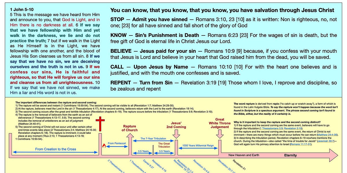 The Rapture in Revelation! - by Science Guided By Faith