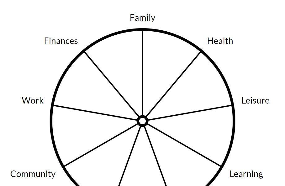 Well rounded - by Russ Thornton - Wealthcare for Women
