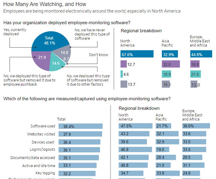 Don't kill remote work - by MC10 | Bankless Consulting