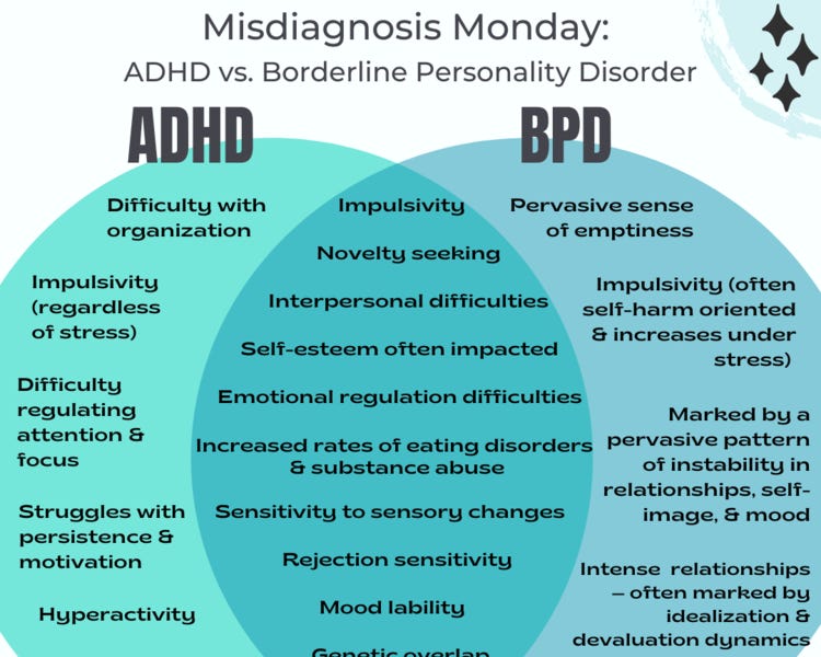 BPD and ADHD...similarities between the two.