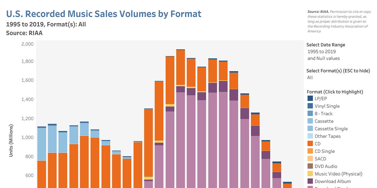 How much does Spotify pay for 1 million streams?