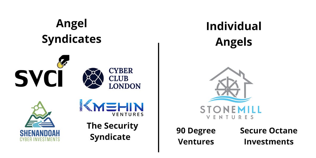 Angel investing in cybersecurity: the basics, investment math, and ways ...