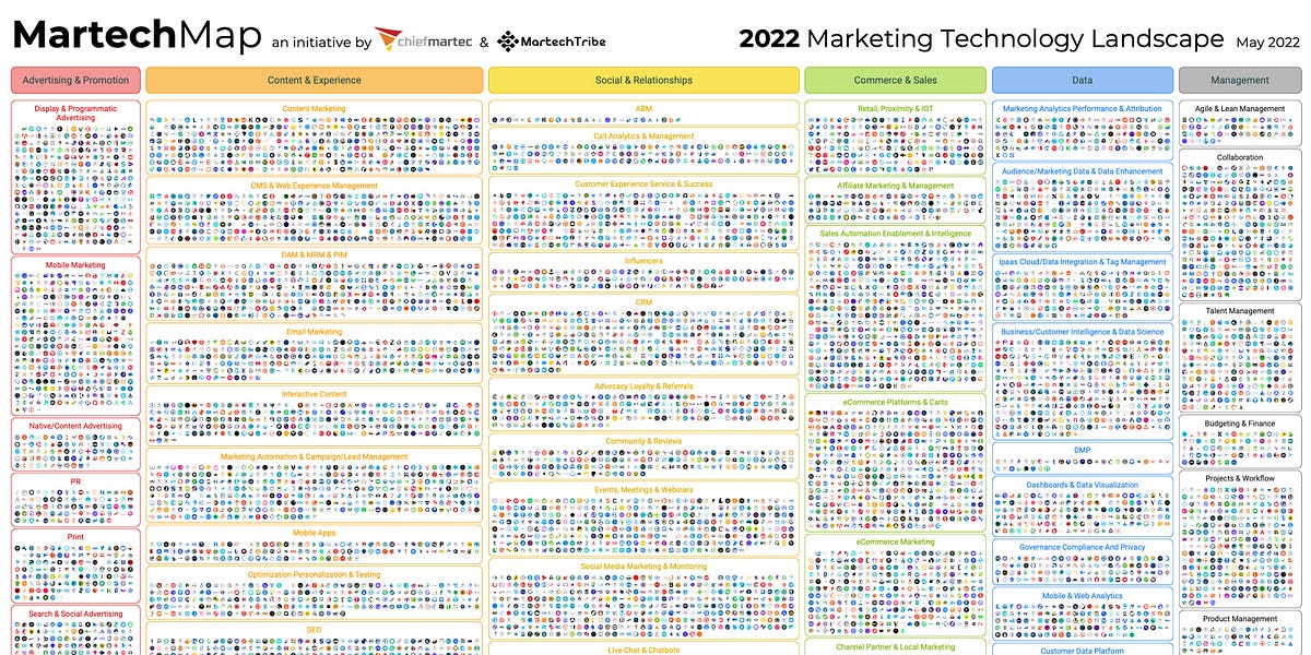 Intervista esclusiva a Scott Brinker (Hubspot)
