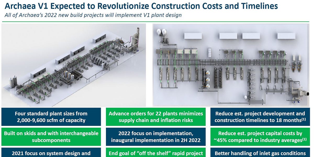 Archaea Energy: An Early-Stage Compounder and the Implications of ...