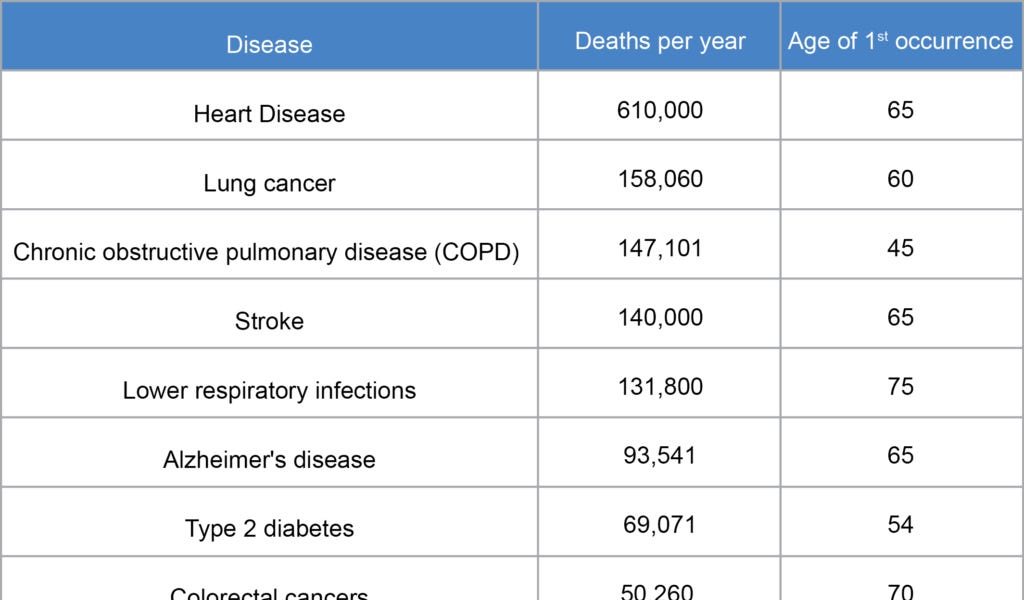 Lifespan vs Healthspan-Why It Matters - by Mark Sinderson