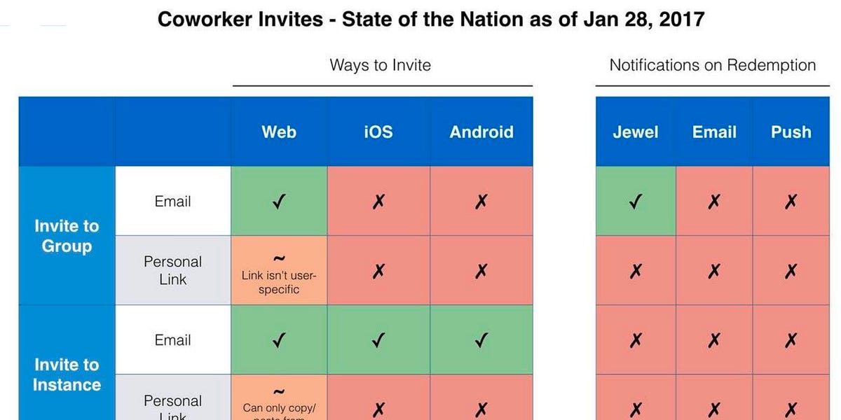 Scorecards: a way to set goals and track progress when all else has failed.