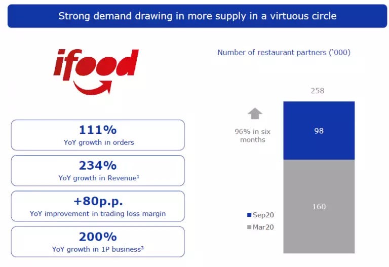 Meet the Brazilian Giant iFood - by Rodrigo Dantas