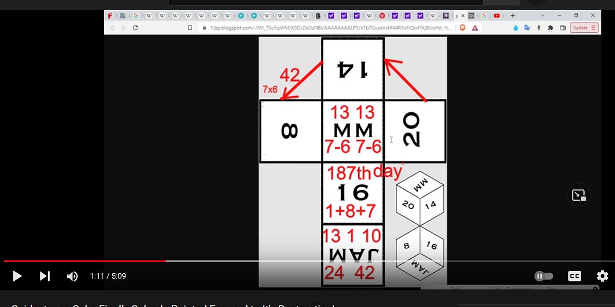 Gematria and Georgia Guidestones Cube Decoded